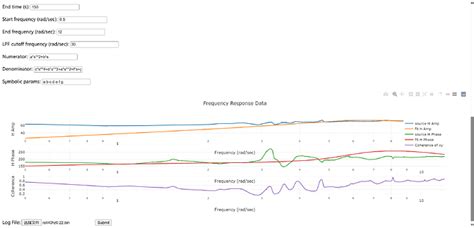 gsoc 24 all in one system identification toolkit for ardupilot blog