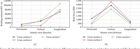 figure 10 from vehicle bridge interaction dynamic analysis of