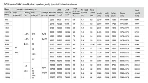 DRY TYPE TRANSFORMER Alliance Tractors Global Partners