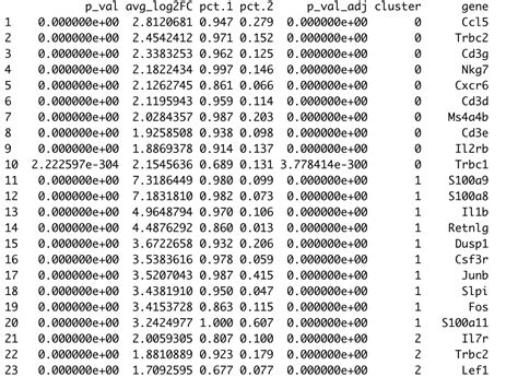 R How Do I Group Data Into A Column By A Common Feature Stack Overflow