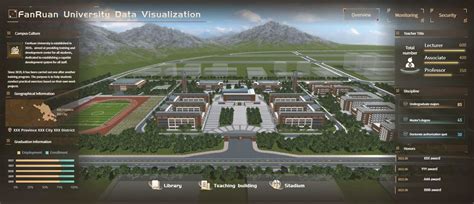 The Ultimate Guide To Data Visualization In Various Industries Finereport