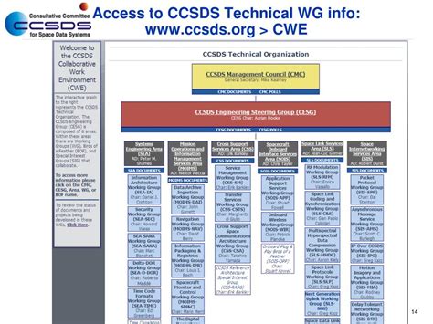 Ppt Ccsds Overview Powerpoint Presentation Free Download Id 2565547