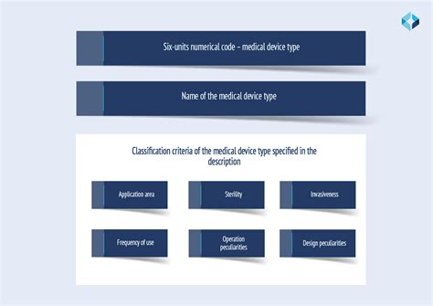 Nomenclature Classification Of Medical Devices By Types In Russia Llc Kc Prof