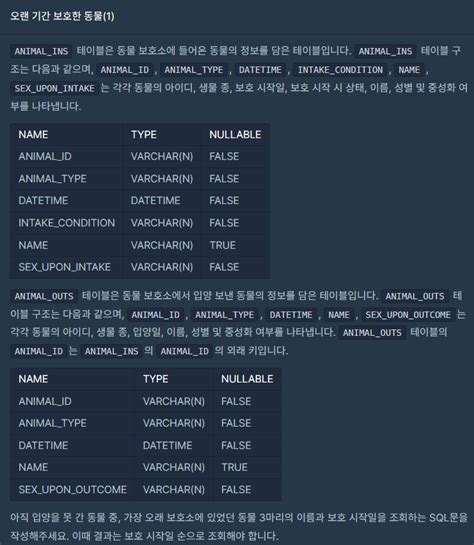 Sql프로그래머스 오랜 기간 보호한 동물1 Outer Join
