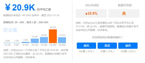【程序员必看】python 行业调研分析——现状优势薪资发展python数据分析国内外研究现状 Csdn博客