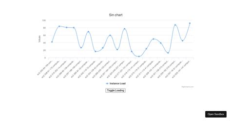 Highcharts Vue Demo Codesandbox