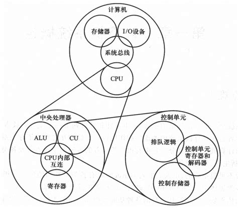 计算机组成原理学习笔记 计算机组成ad指令 csdn博客