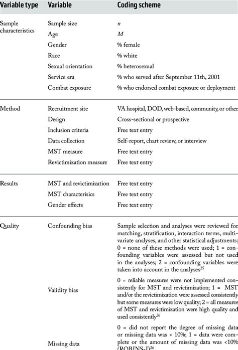 Data Extraction For Included Articles Download Scientific Diagram