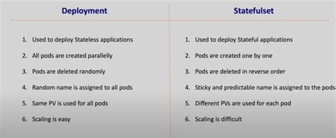 Aman Patel On Linkedin 💫 Difference Between Deployment And Statefulset 💫