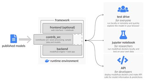 modelhub