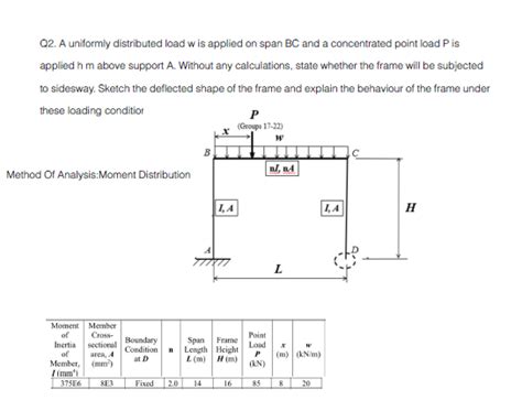 solved 02 a uniformly distributed load wis applied on span