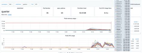 Bug Query Fronted Concurrent Query Has A Bottleneck · Issue 5378 · Grafanaloki · Github