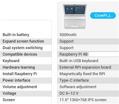 Elecrow Crowpi L Raspberry Pi Laptop Review Learn To Program The Gadgeteer