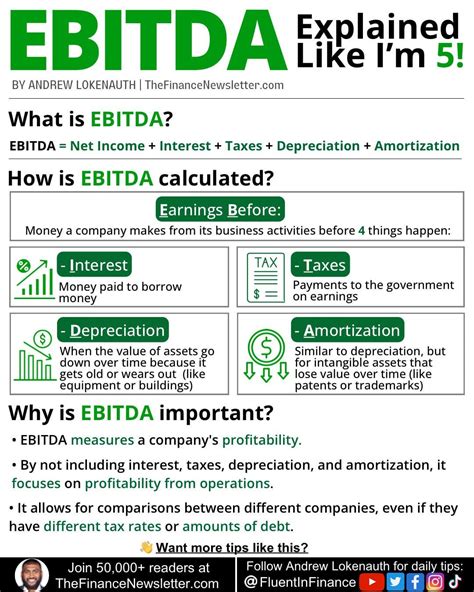 What Is Ebitda Why Is It Important Heres Everything You Need To Know About This Popular