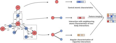 Quantum Server Networks On Linkedin Tripartite Interaction Representation Algorithm For Crystal