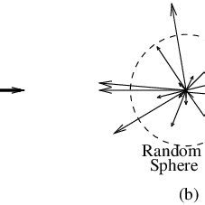 Graphic Representation For The Proposed Randomization Algorithm Download Scientific Diagram