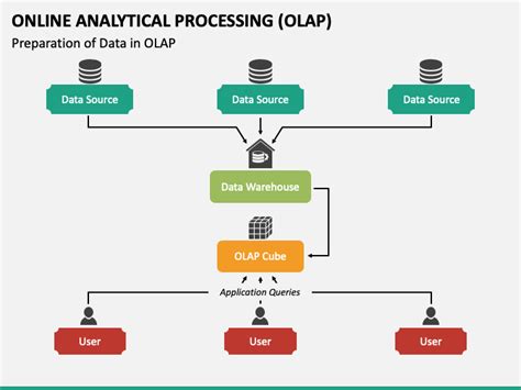 olap in data warehouse ppt discounted shop brunofuga adv br