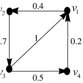 A Fuzzy Graph And Its Adjacency Matrix Download Scientific Diagram