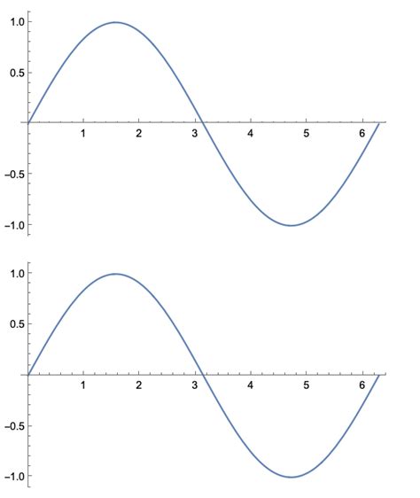 Plotting Why Do The Displayed Ticks From A Plot Of A Function Not