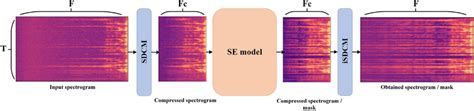 The Schematic Diagram Of The Merge Of Sdcm Isdcm Layers In A Full Band