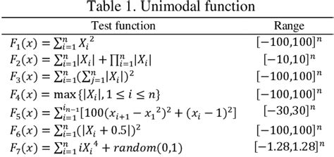 Table 1 From Adaptive Tuning Of Pid Using Chef‑based Optimization