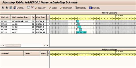 Fg And Sfg Planned Orders Date And Time Issue Sap Community