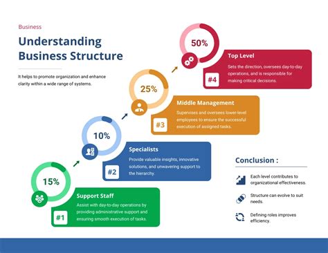 Understanding Business Structure Infographic Template Venngage