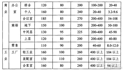 温控负荷的需求响应潜力评估及其协同优化管理研究（matlab代码实现） 知乎
