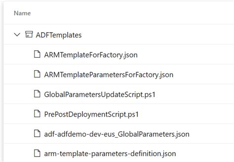 Azure Devops Powershell Task Template John Folberth