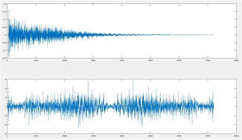 c values differ from matlab values stack overflow