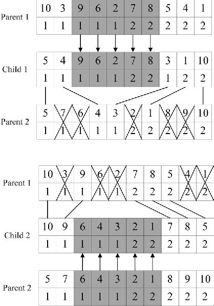 Figure 1 From Quay Crane Scheduling Problem With The Consideration Of Maintenance Semantic Scholar