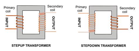 step up vs step down transformer what s the difference