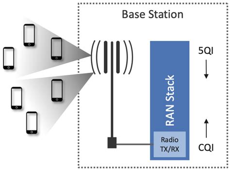 mobile cellular network architecture_mobile network architectures-CSDN博客