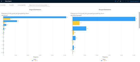 Predicting Customer Churn In The Energy Sector With Sas Viya Sas Support Communities