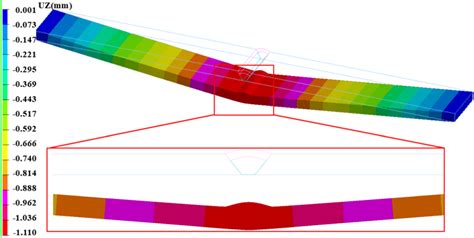 Angular Distortions After The Third Welding Pass Download Scientific