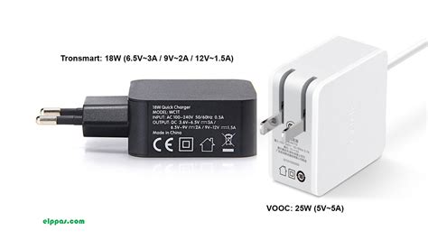 Jangan Salah Beli Charger Cepat Dan Kabel Fast Charging Untuk Hp Elppas Com