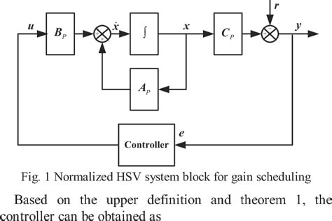 Figure 1 From Gain Scheduling Output Feedback Controller Design For