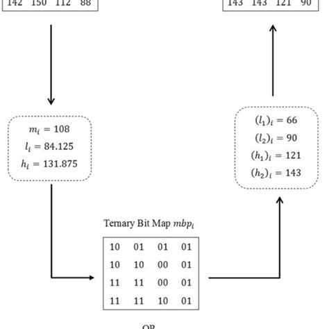 hierarchical ambtc encoding and decoding download scientific diagram