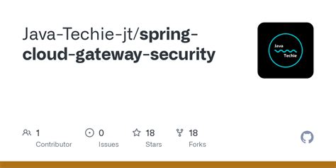 Github Java Techie Jtspring Cloud Gateway Security