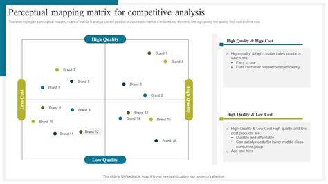 Perceptual Mapping Matrix For How To Conduct Competitive Assessment
