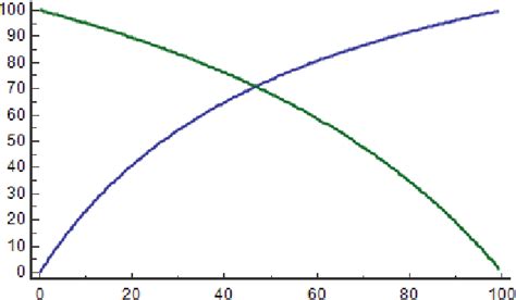 Figure 4 From End To End Quality Of Service Provisioning In High Speed