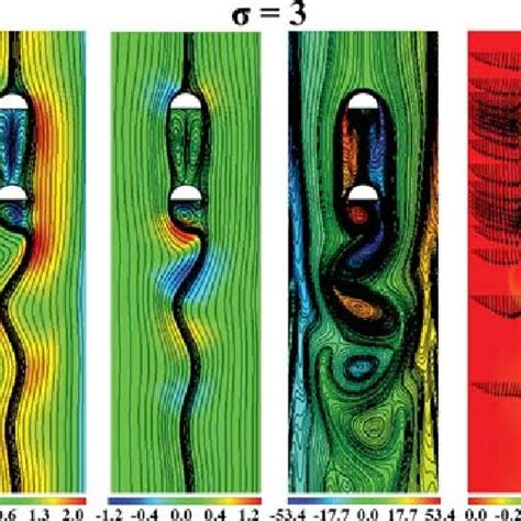 Nondimensional Near Wake Patterns Of Instantaneous Velocity Vorticity