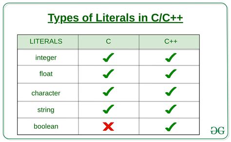 C C 中的文字类型及示例 码农参考