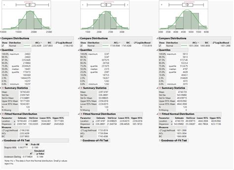 Exporting Summarizing Consolidating For External Reports Jmp User