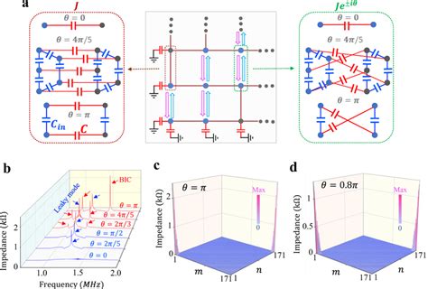 The Schematic Diagram And Simulation Results Of Circuit Simulators For