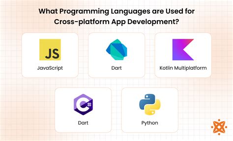 11 Best Ios App Development Programming Languages