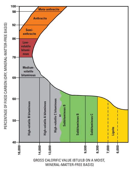 Coal Wikipedia