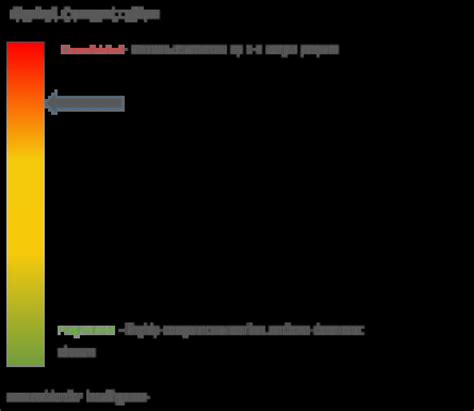 아크릴 섬유 시장 규모 및 점유율 산업 성장