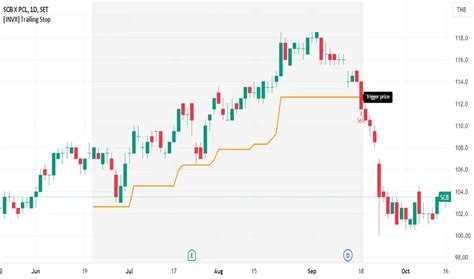 INVX Trailing Stop Indicator By InnovestX TradingView