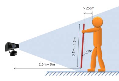 User Guide For Dual Depth Sensor Configuration IPiSoft Wiki